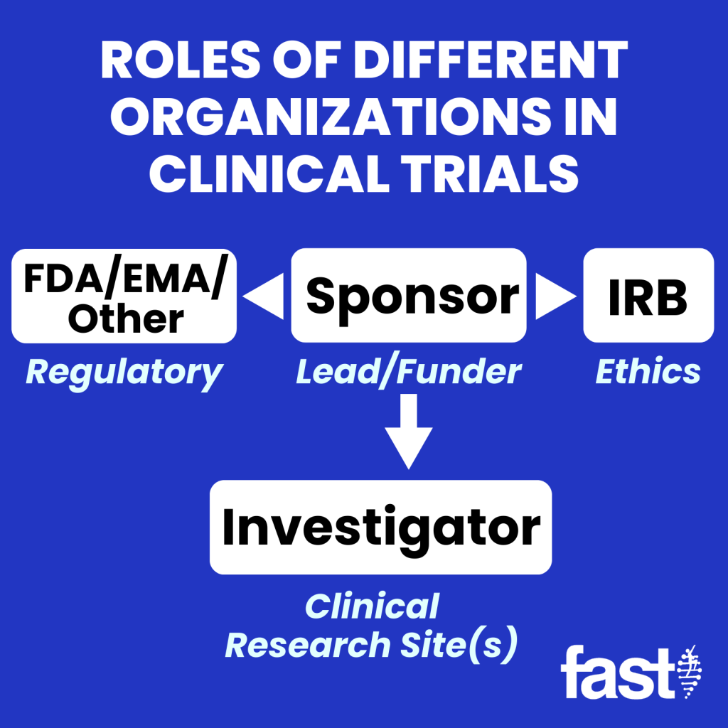 What Role Do Different Organizations Have In Clinical Trials?
